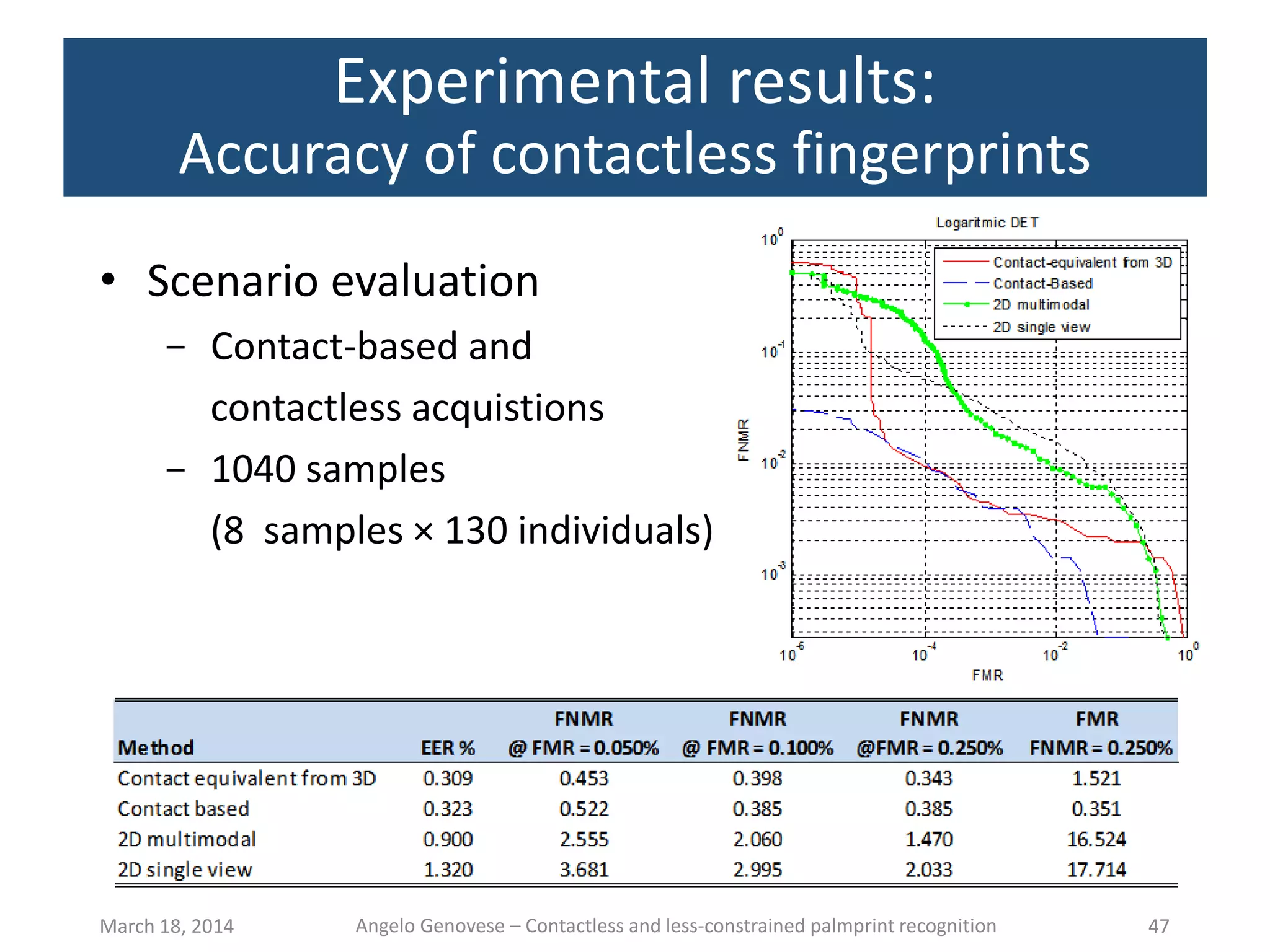 Contactless and less-constrained palmprint recognition - Ph.D. presentation | PPTX