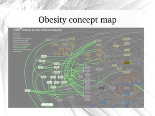 Phd presentation in health informatics | PDF