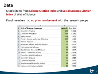 Determining cognitive distance between publication portfolios of ...