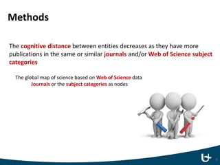 Determining cognitive distance between publication portfolios of ...