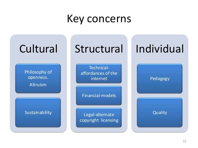 A model of the interplay between academic agency, institutional struc…