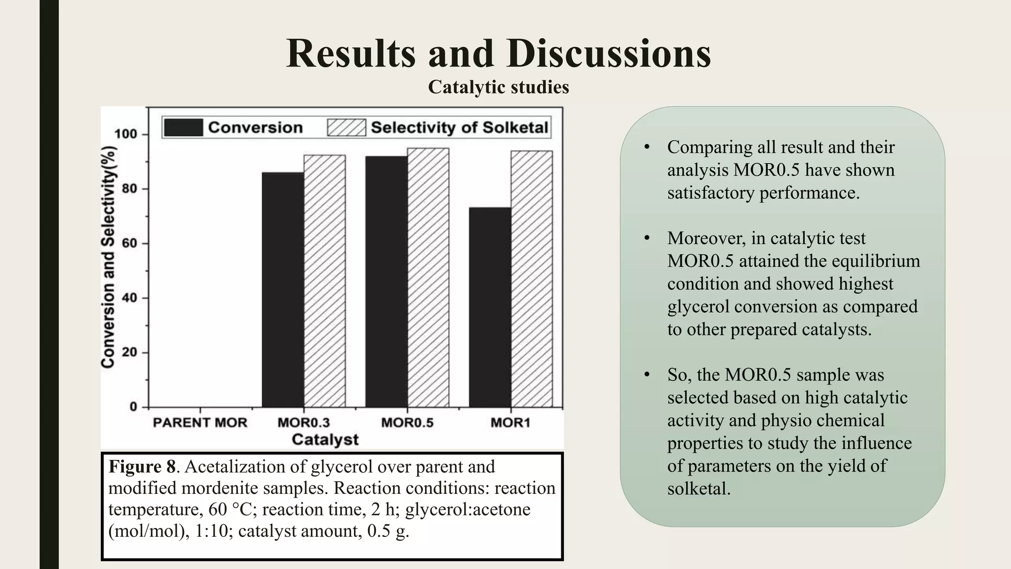 Bio derived glycerol conversion into fuel additive | PPTX
