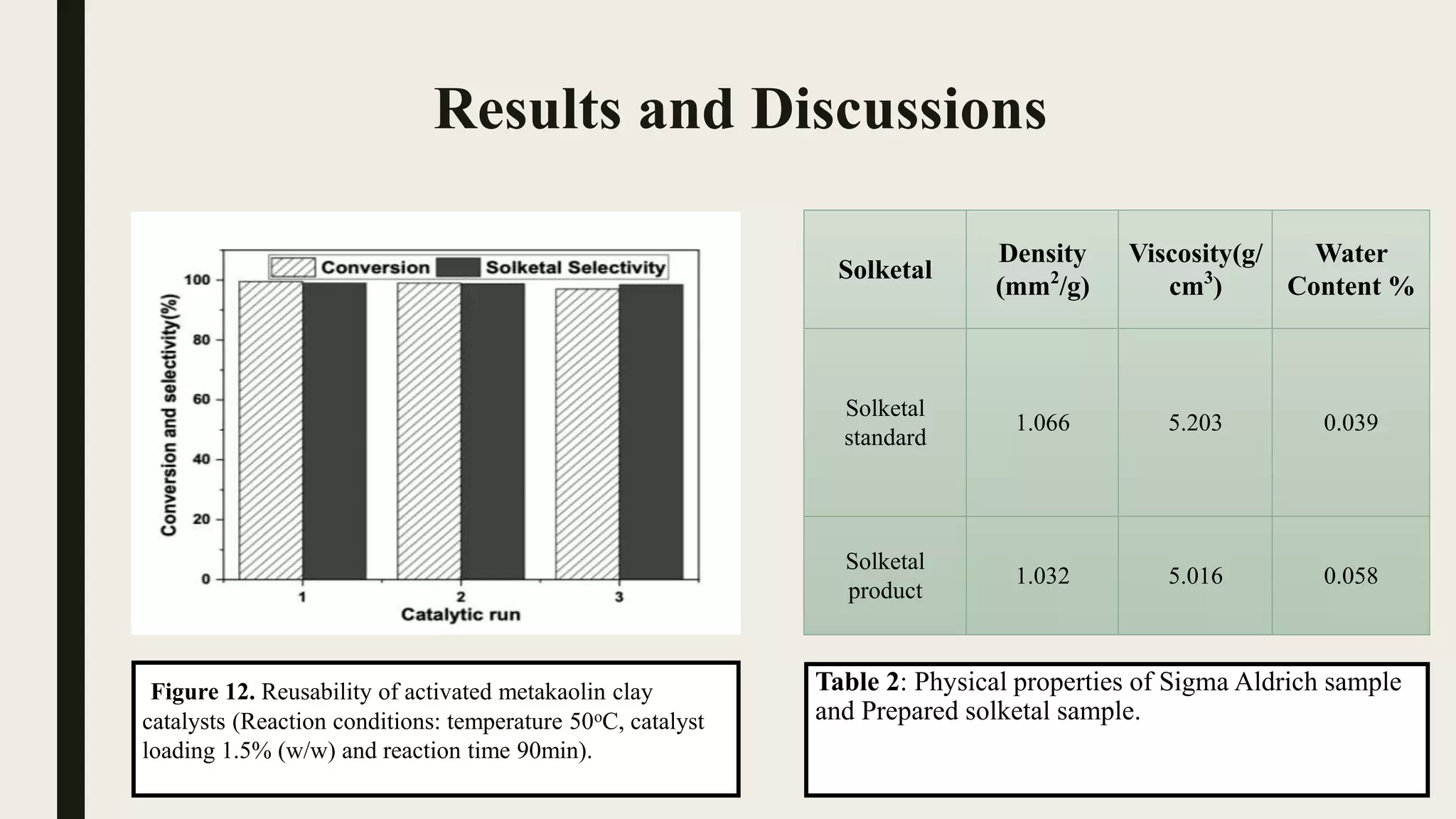 Bio derived glycerol conversion into fuel additive | PPTX