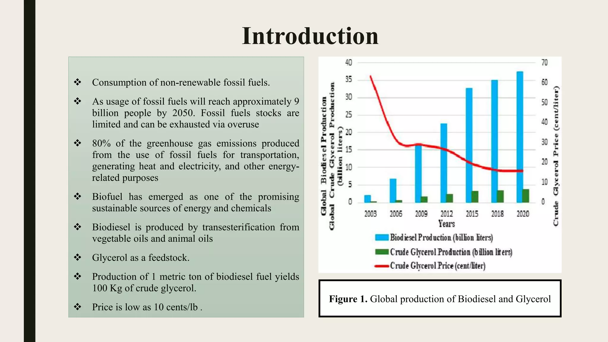 Bio derived glycerol conversion into fuel additive | PPTX