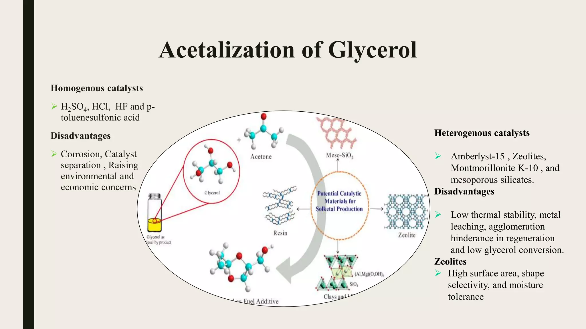 Bio derived glycerol conversion into fuel additive | PPTX