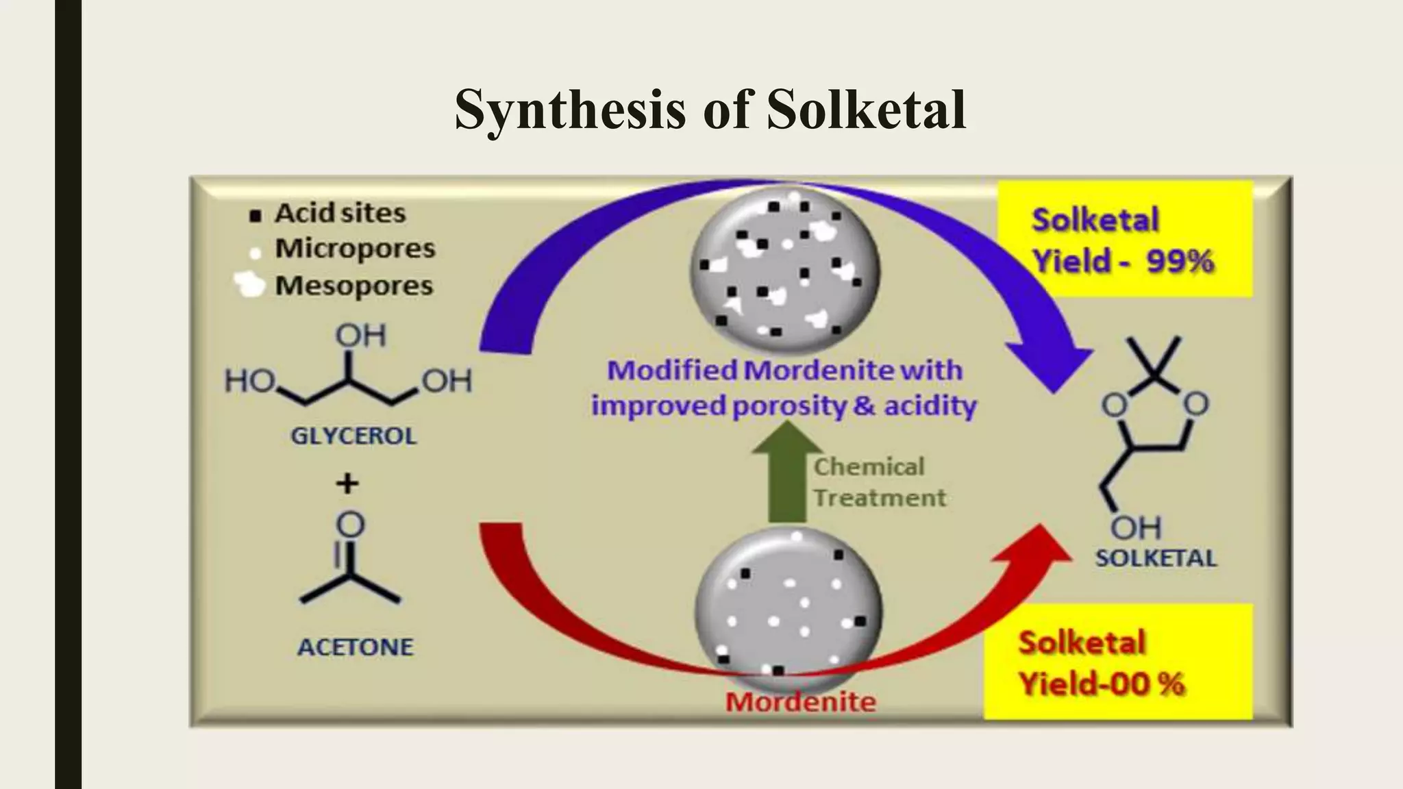 Bio derived glycerol conversion into fuel additive | PPTX