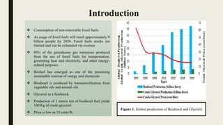Bio derived glycerol conversion into fuel additive | PPTX