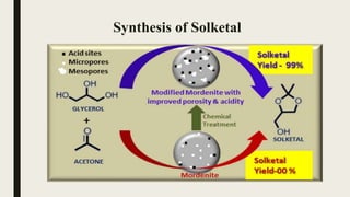 Bio derived glycerol conversion into fuel additive | PPTX