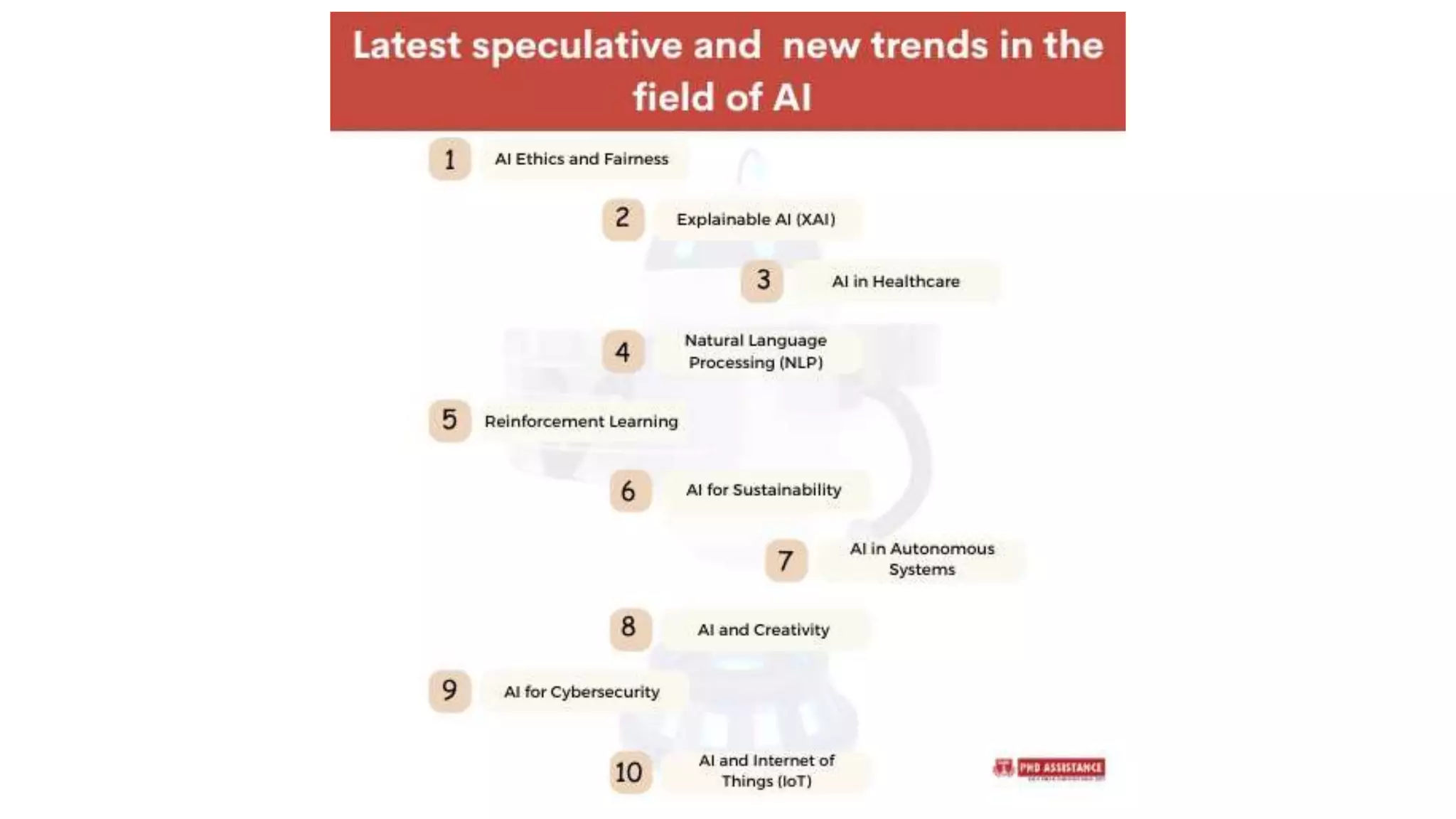 best dissertation topics | PPTX