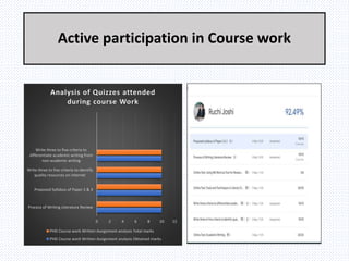 PHD Progress Review Report 1.pptx