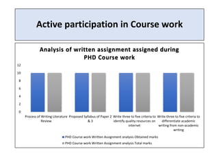 PHD Progress Review Report 1.pptx