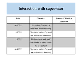 PHD Progress Review Report 1.pptx