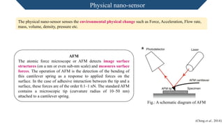 Nanosensor and its application in food Industry.pptx