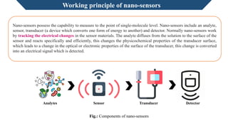 Nanosensor and its application in food Industry.pptx