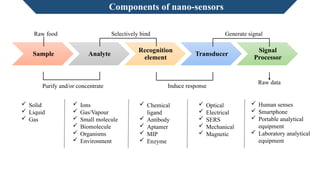 Nanosensor and its application in food Industry.pptx