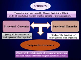 Advances in cereal genomics by Kanak Saxena | PPTX