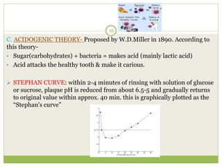 epidemiology of dental caries - public health dentistry | PPTX