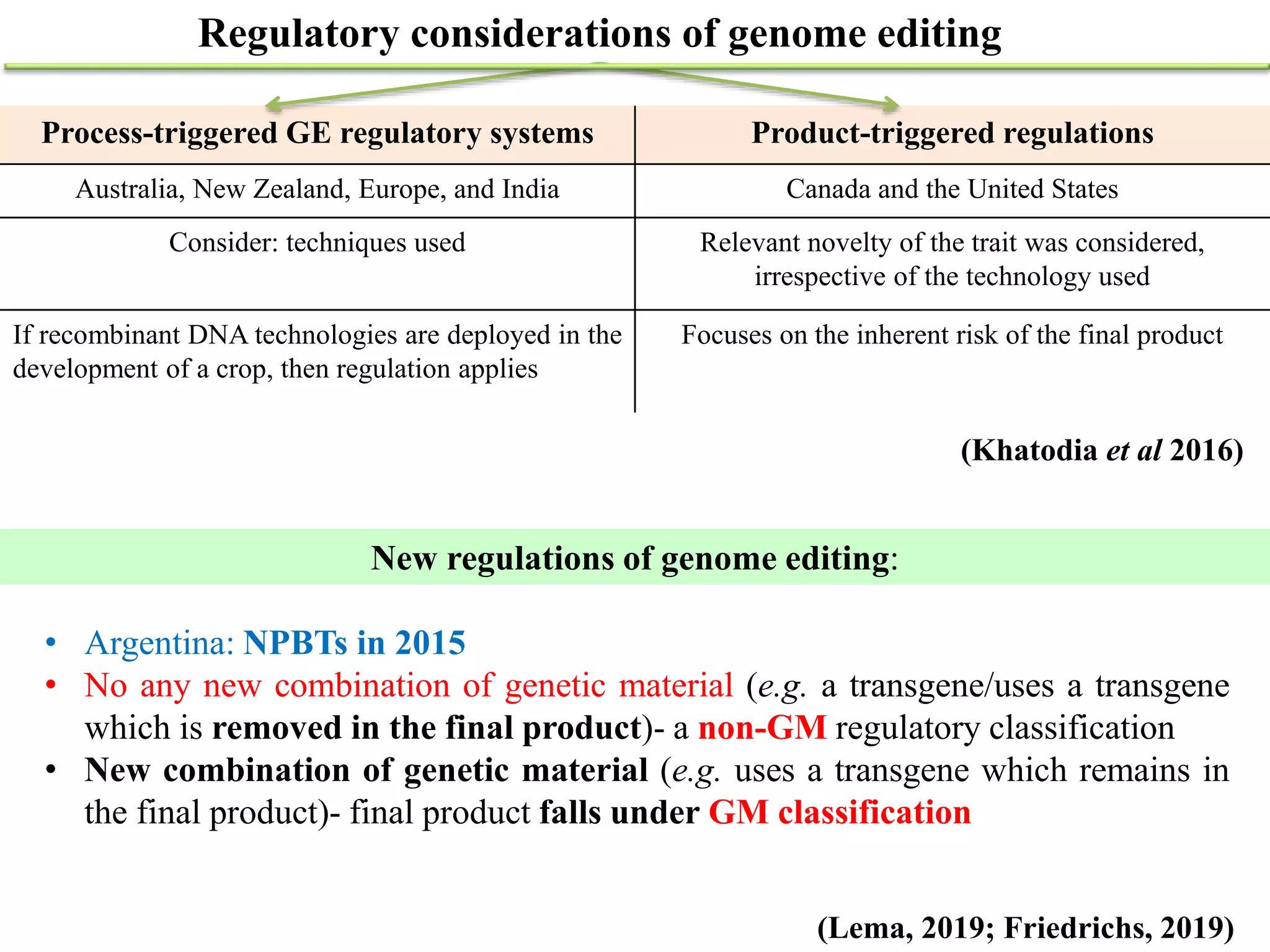 Applications and potential of genome editing tools in vegetable ...