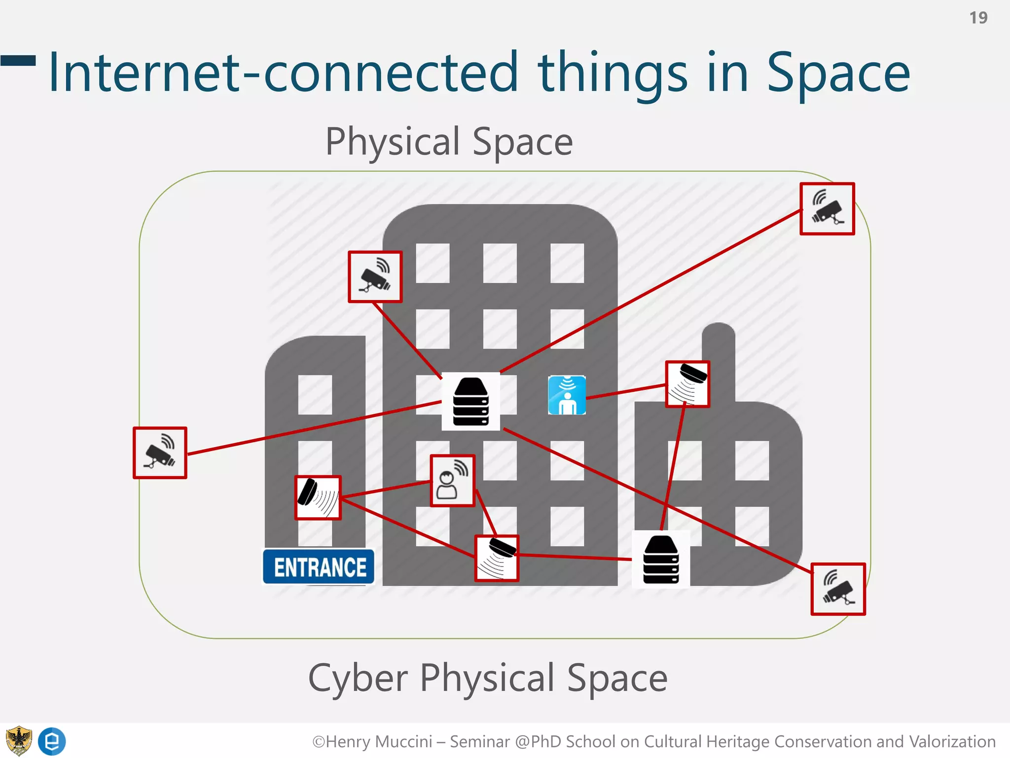 How cultural heritage, cyber-physical spaces, and software engineering ...