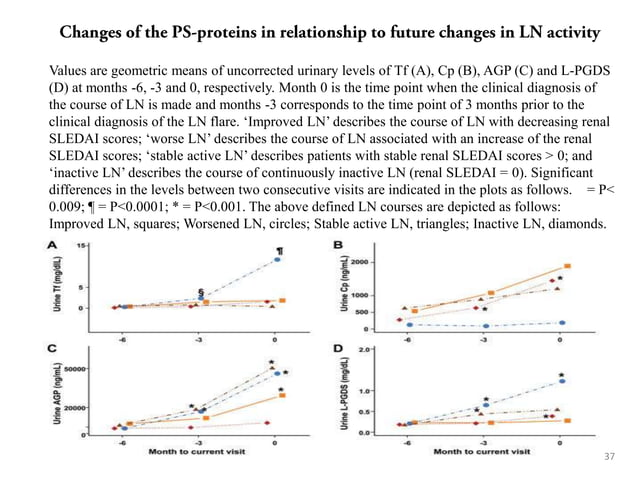 Biomarker Discovery and Validation | PPTX