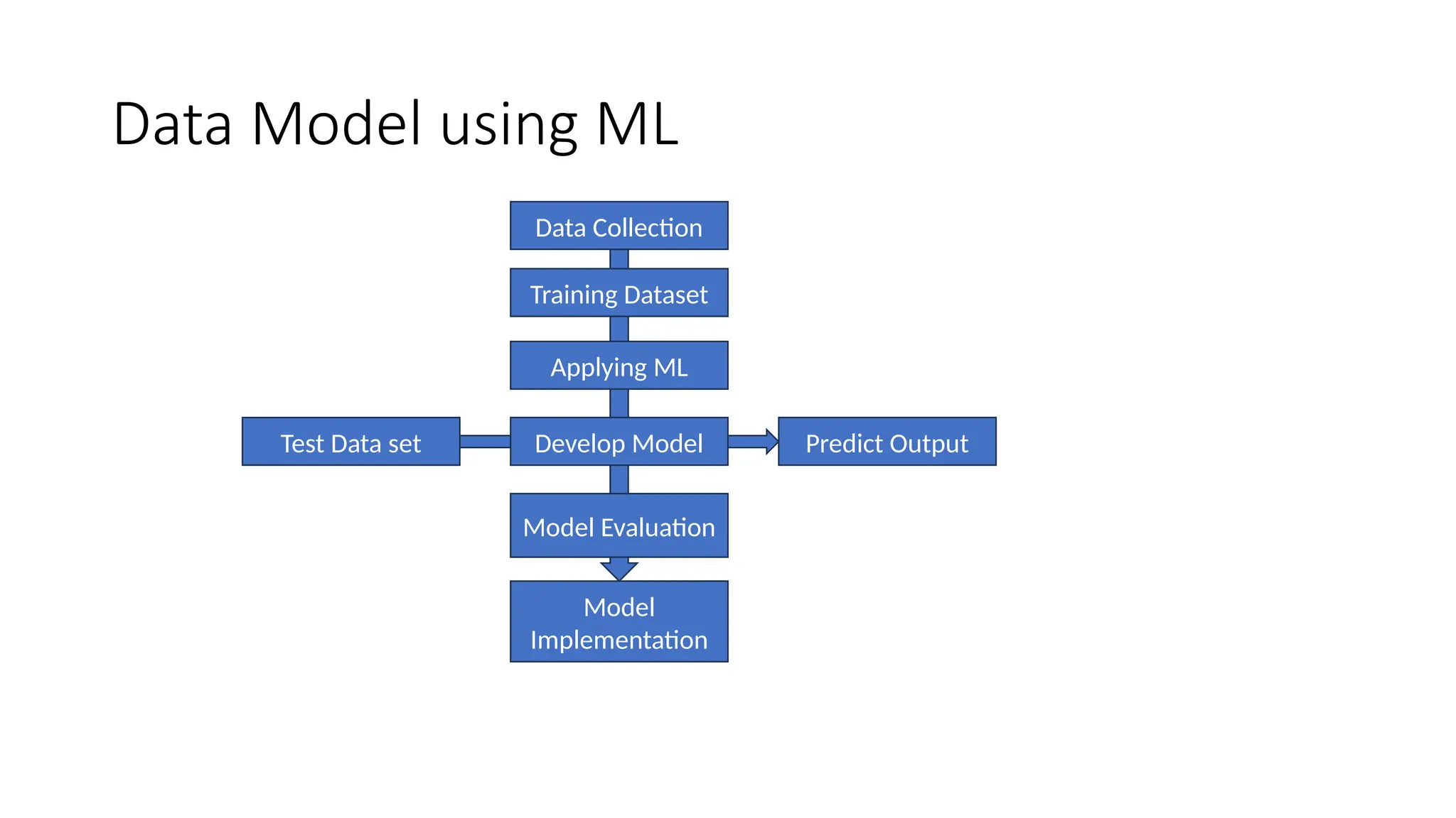 Enhancing Software Testing using Machine Learning Techniques | PPTX ...
