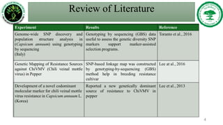 Phd Synopsis (1).ppt tentattive before preparation | PPT