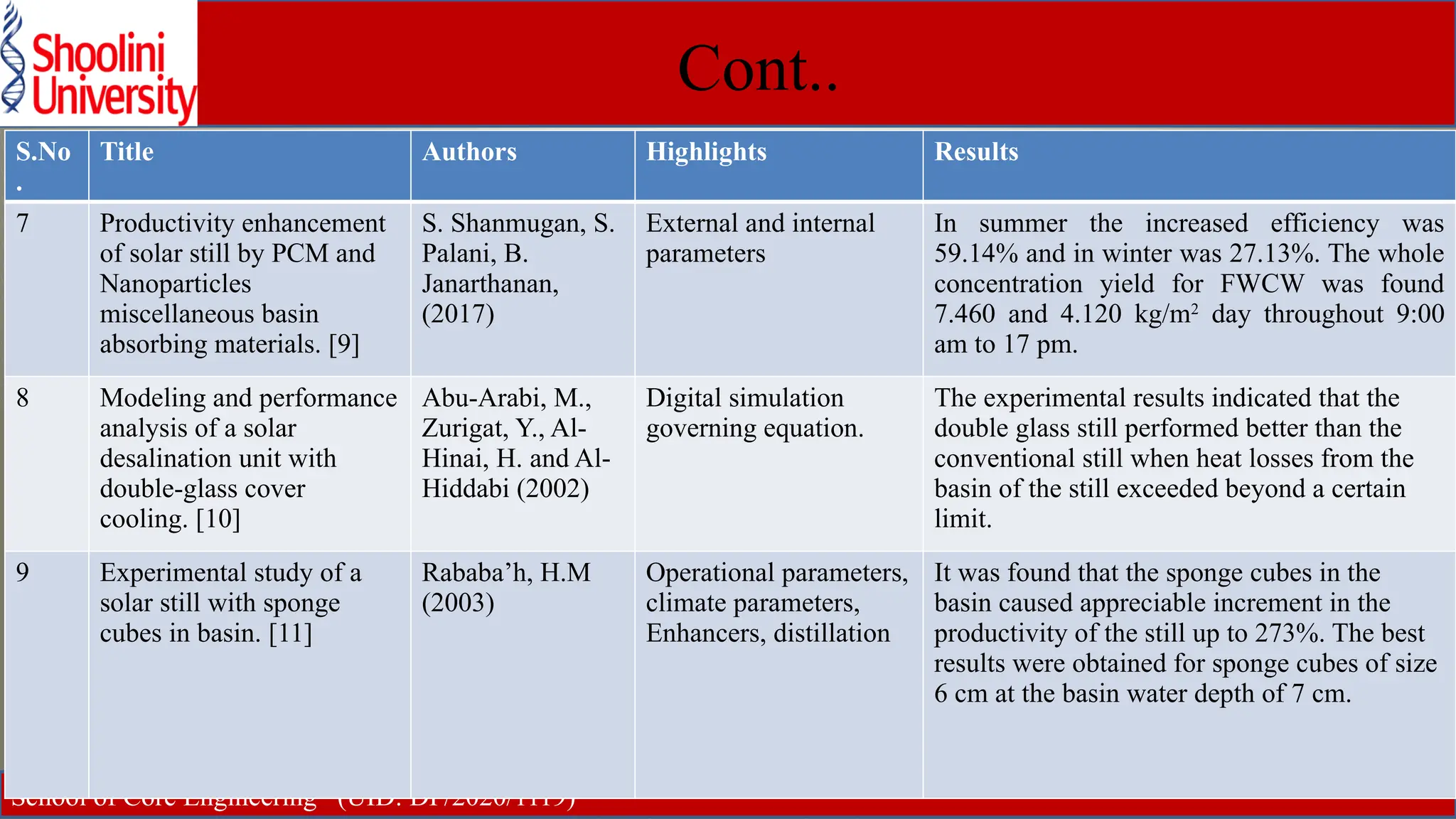 phd synopsis presentation [Autosaved].pptx