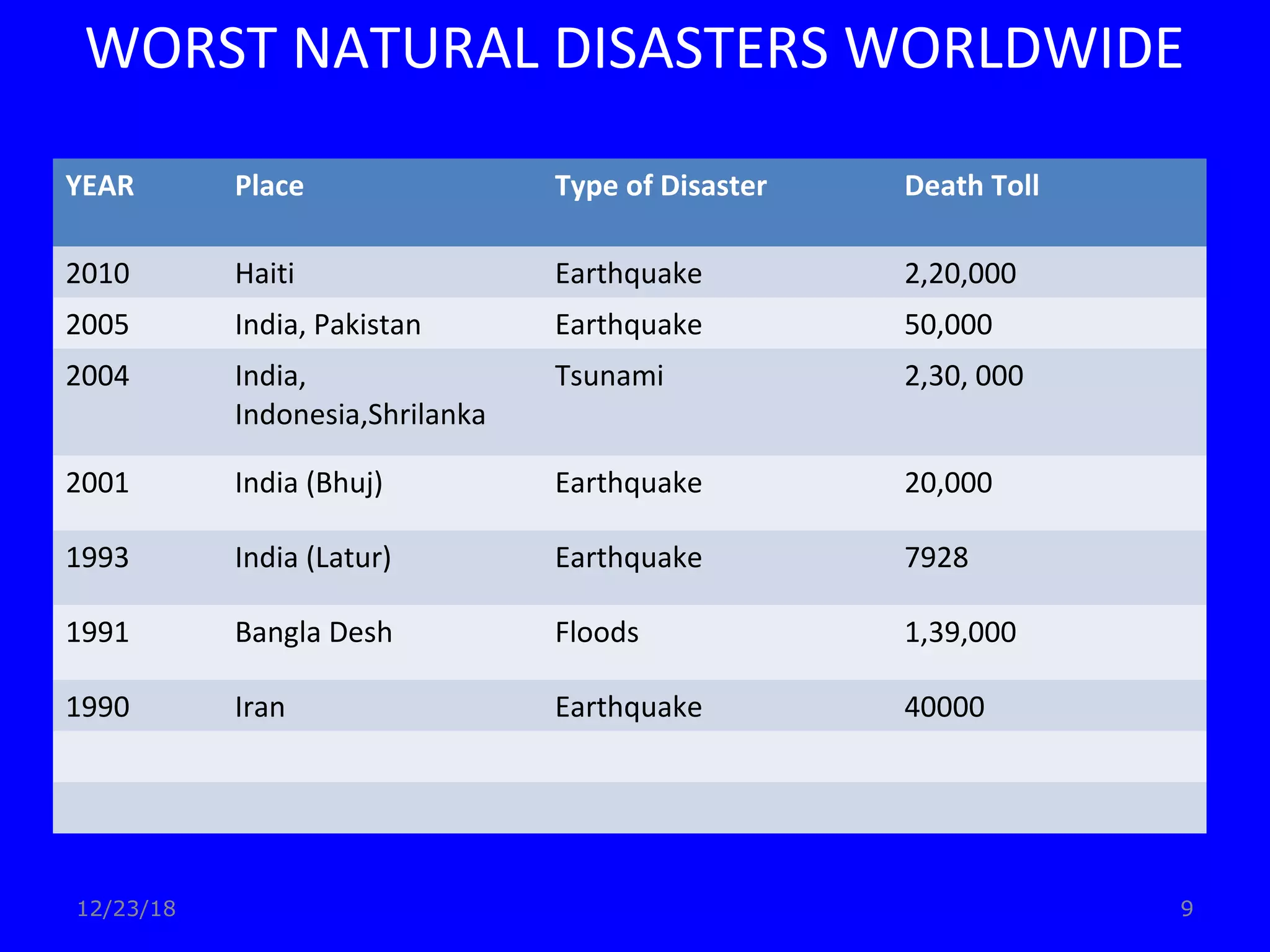 Disaster Management PH D Thesis Presentation | PPT