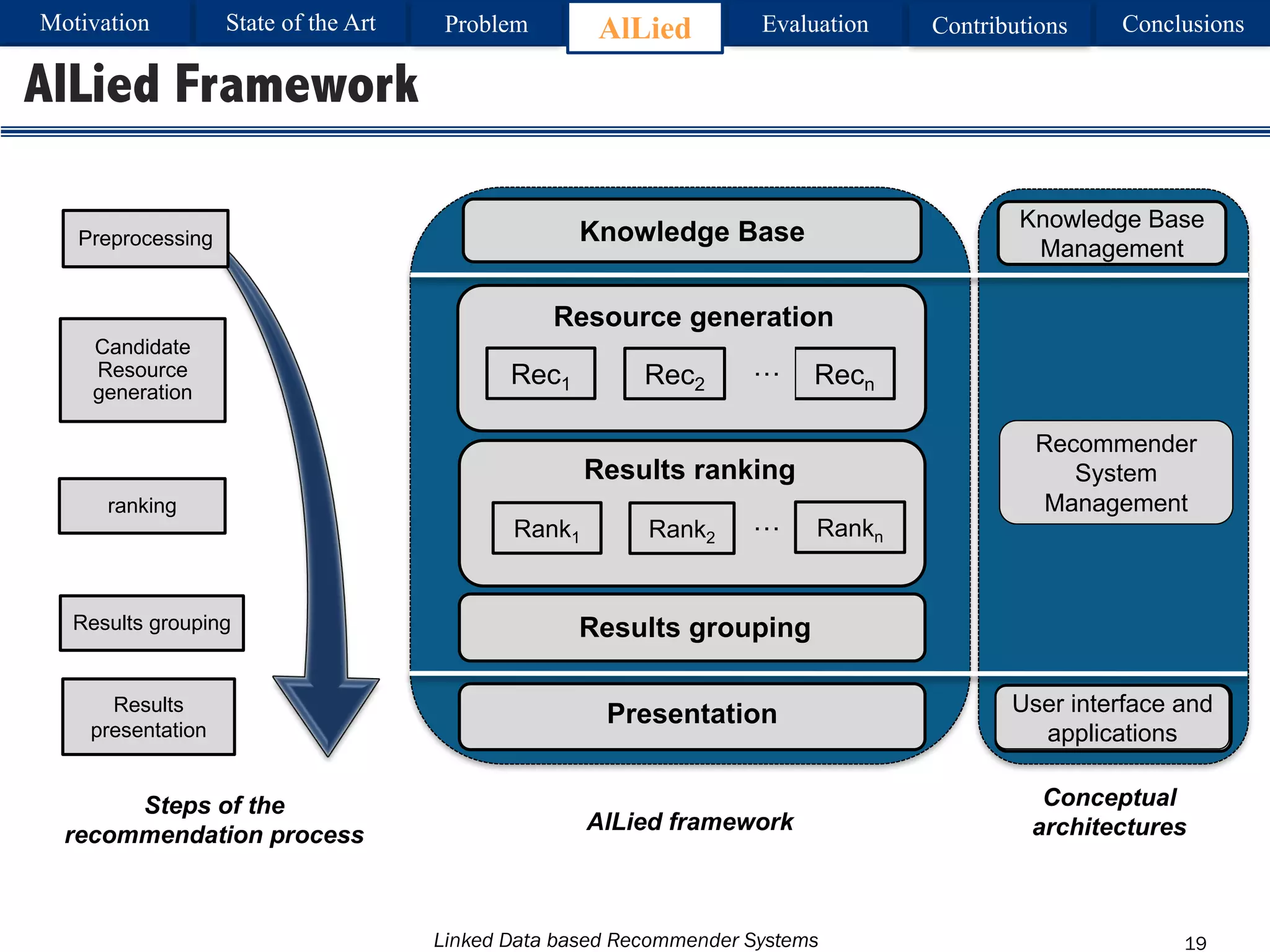 Phd thesis final presentation | PDF