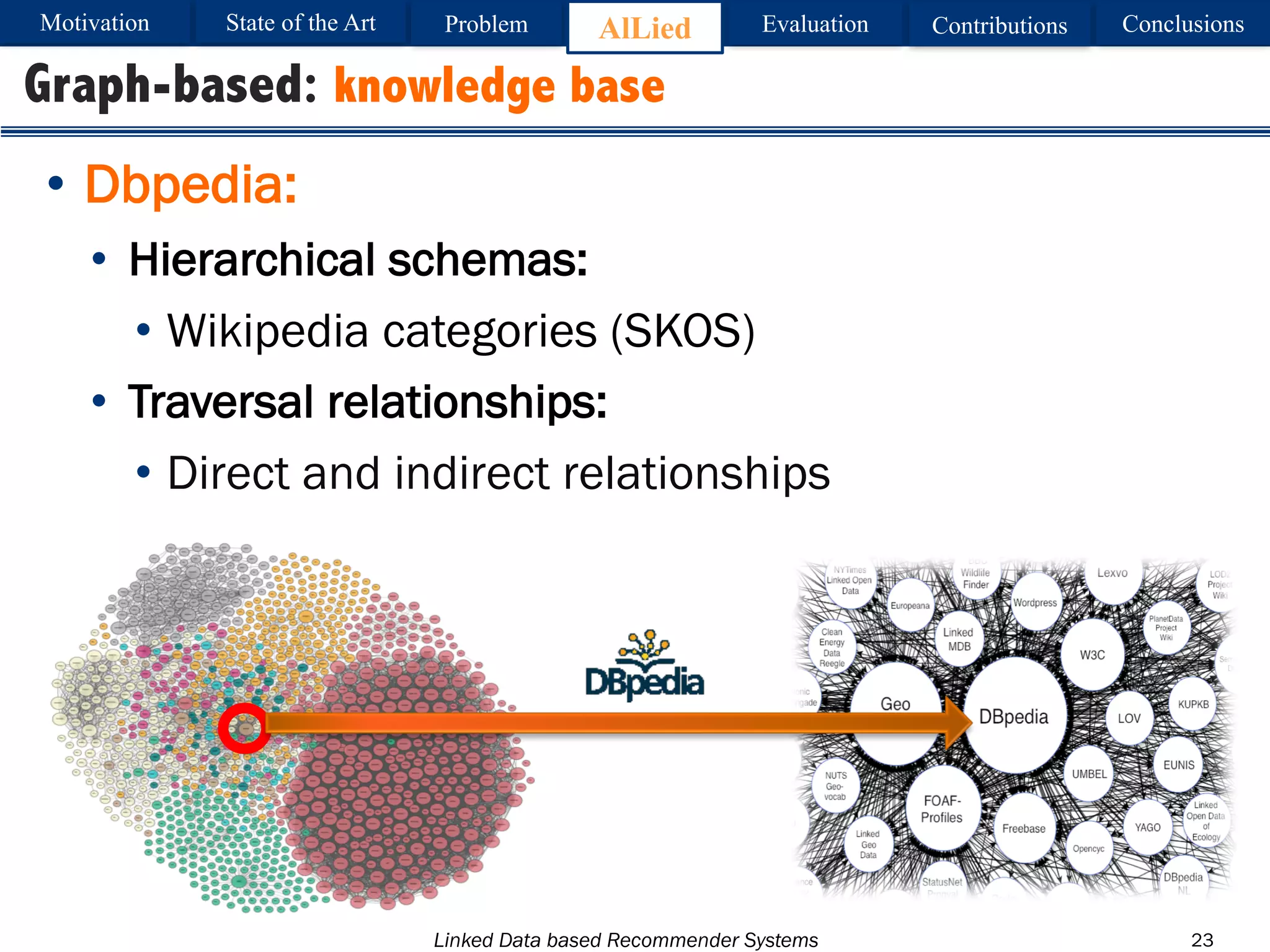 Phd thesis final presentation | PDF