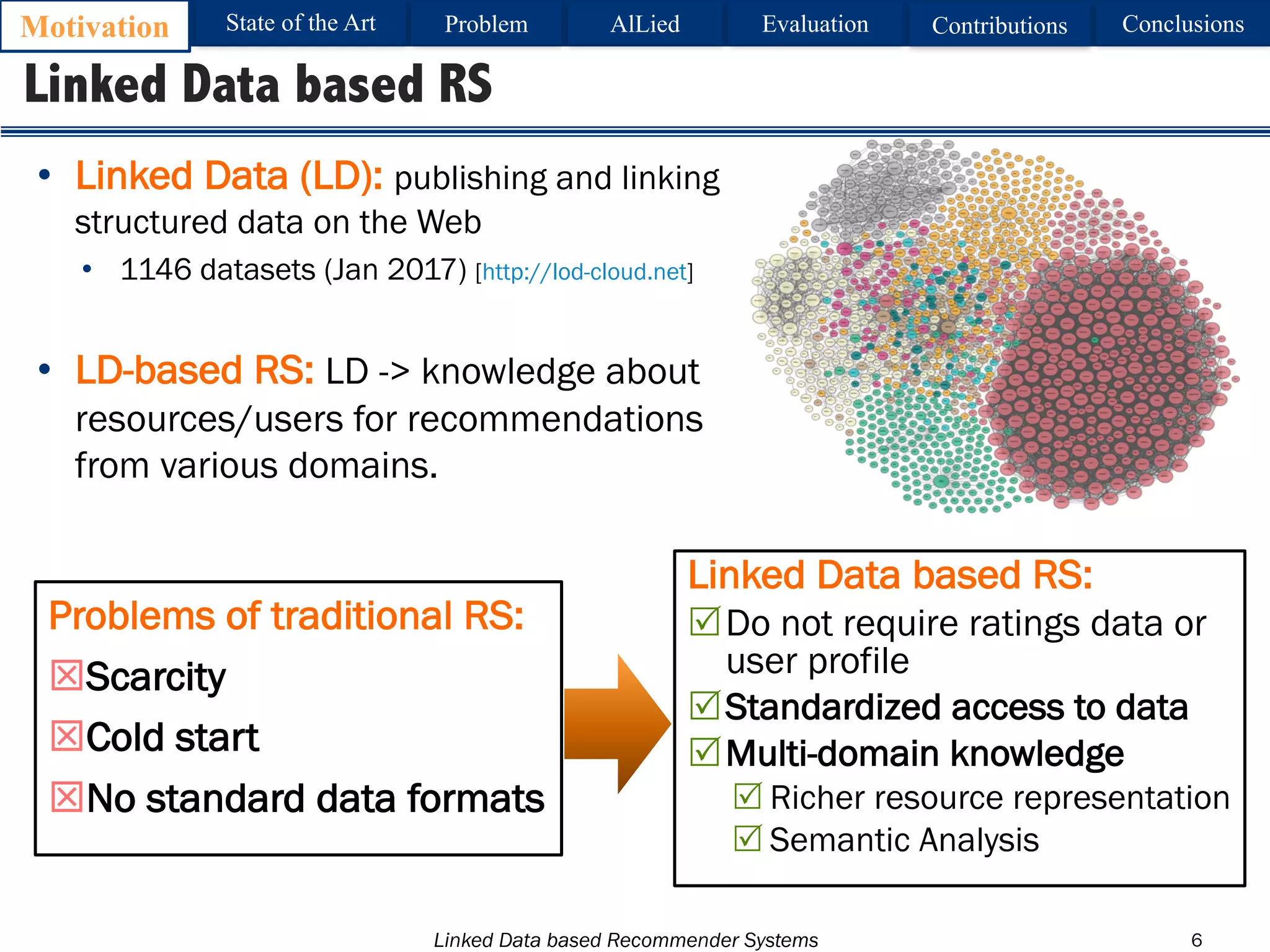 Phd thesis final presentation | PDF