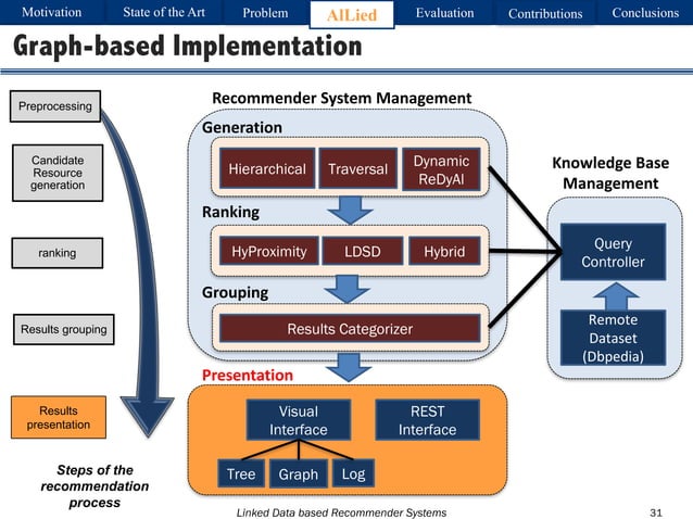 Phd thesis final presentation | PDF