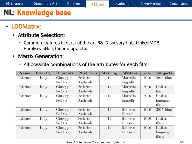Phd thesis final presentation | PDF