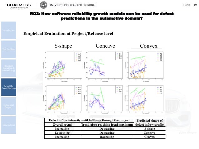 Software Defect Prediction Techniques In The Automotive Domain Evalu