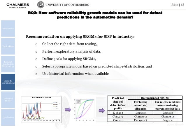 Software Defect Prediction Techniques In The Automotive Domain Evalu