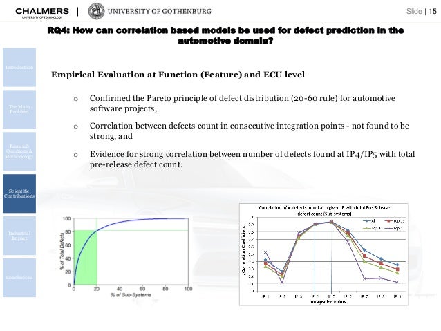 Software Defect Prediction Techniques In The Automotive Domain Evalu