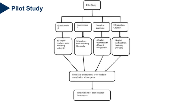 PhD thesis defence presentation ppt 2024.pptx