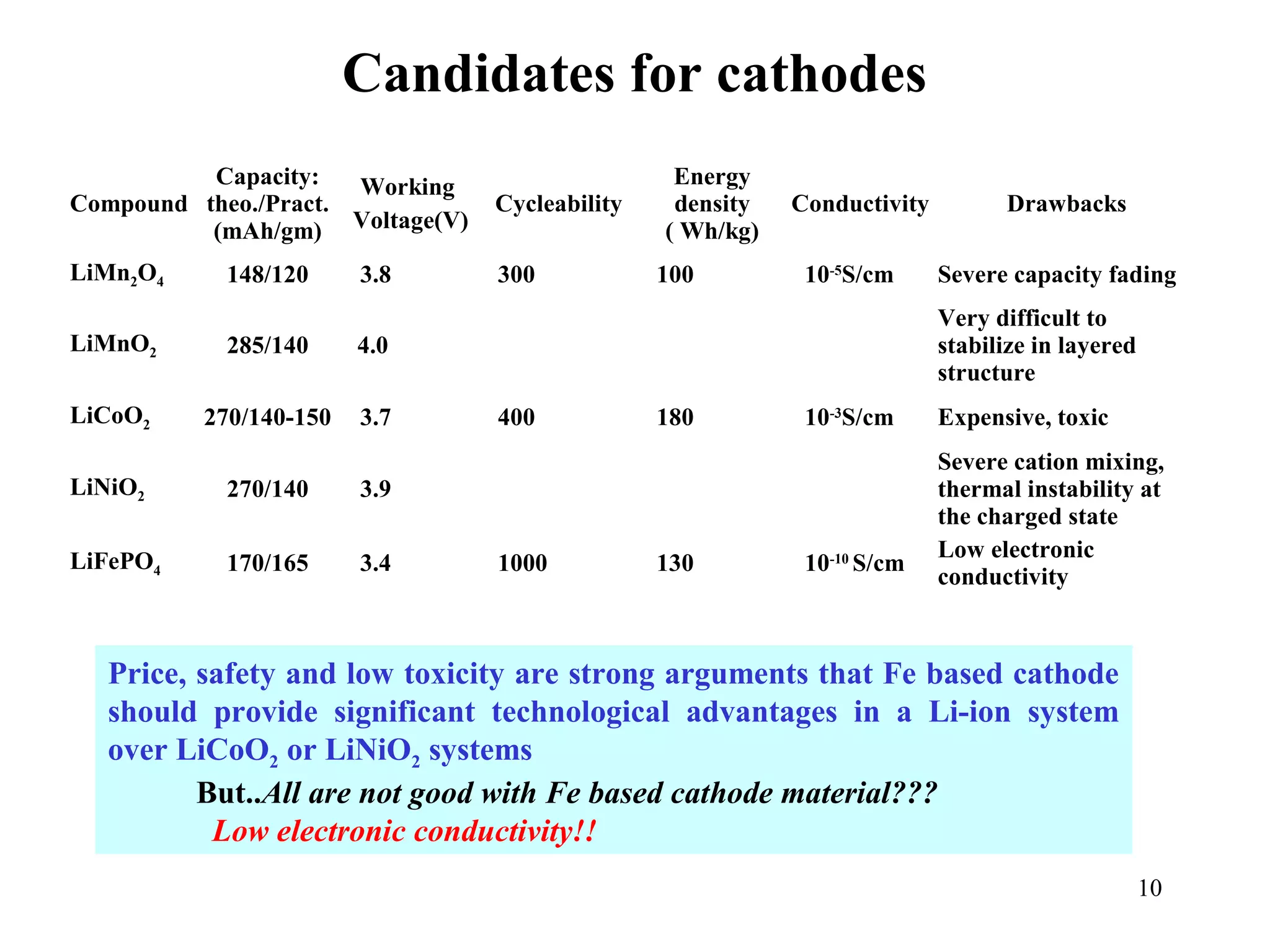 Rechargeable Li-ion batteries based on Olivine-structured (LiFePO4 ...