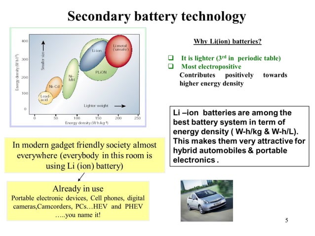 Rechargeable Li-ion batteries based on Olivine-structured (LiFePO4 ...