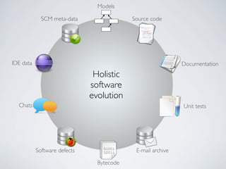 On the Evolution of Source Code and Software Defects | PDF