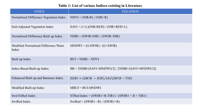 PHD third Semester Presentation-Jan2021-V.Shiva Chandra.pptx