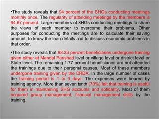 Women's Empowerment Through SHGs | PPT