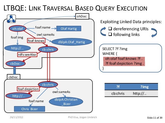 A Hybrid Framework For Querying