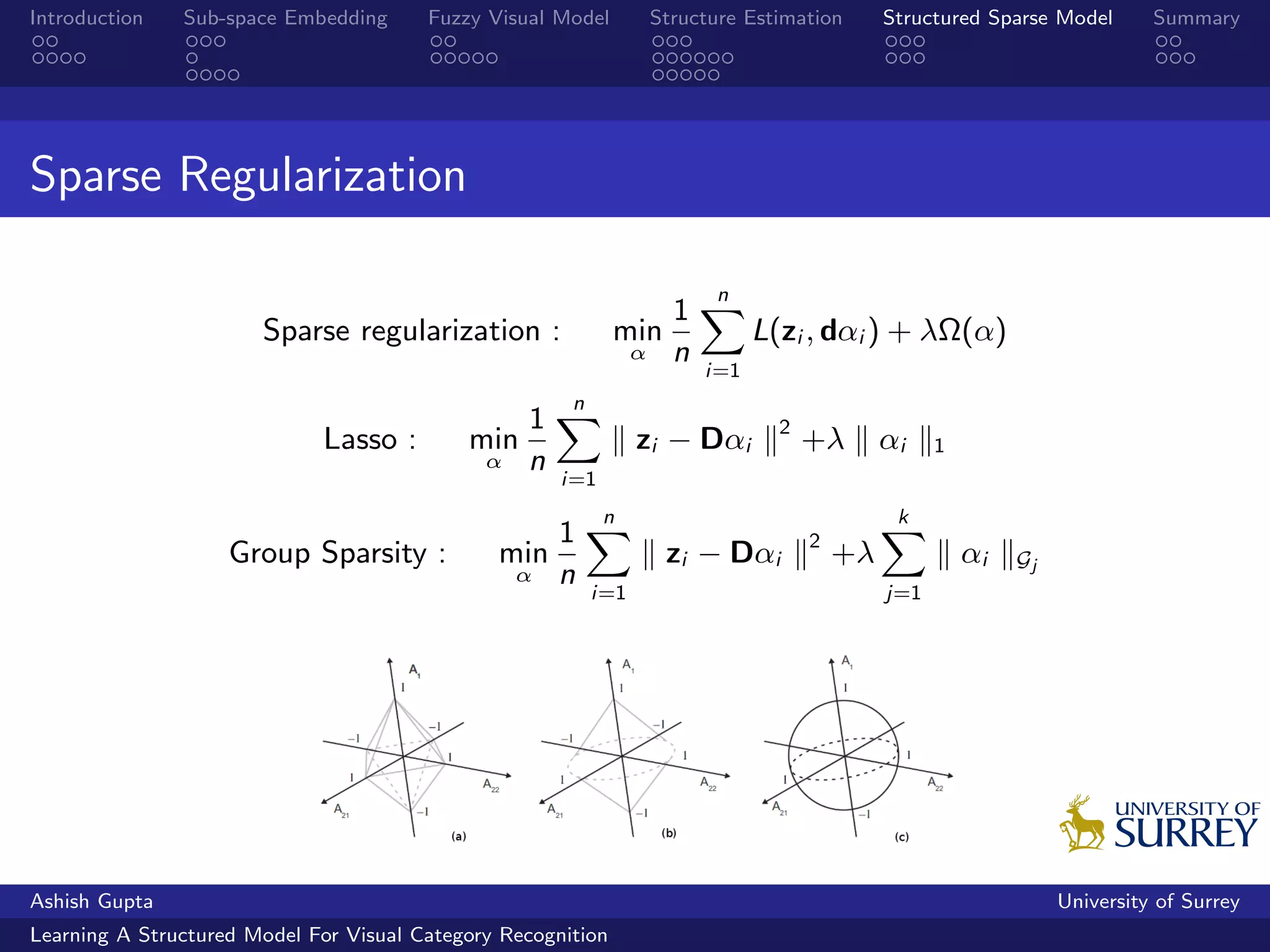 Learning a structured model for visual category recognition | PDF