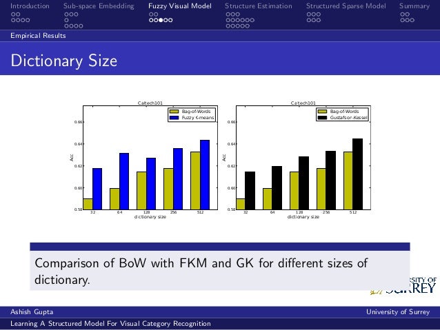 Learning a structured model for visual category recognition