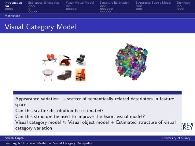 Learning a structured model for visual category recognition