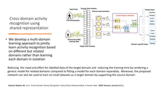 Human activity recognition .pptx