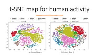 Human activity recognition .pptx
