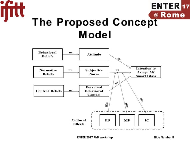 Tourist Acceptance of Augmented Reality Application in Langkawi Geopark ...