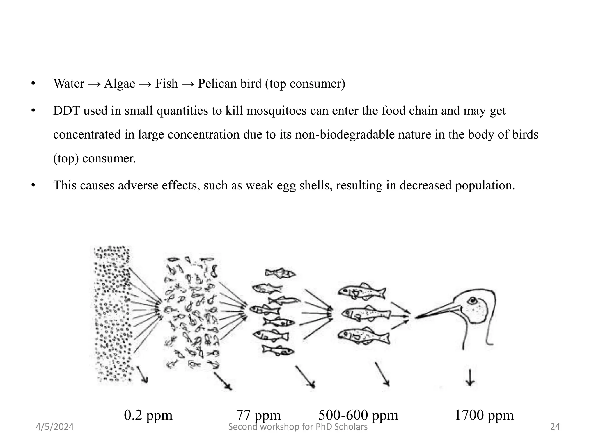 water pollution an overview and control and awareness | PPT